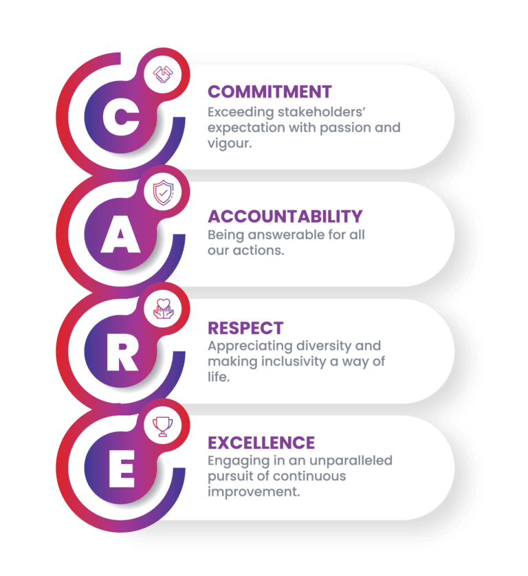 About Us | University of Cyberjaya