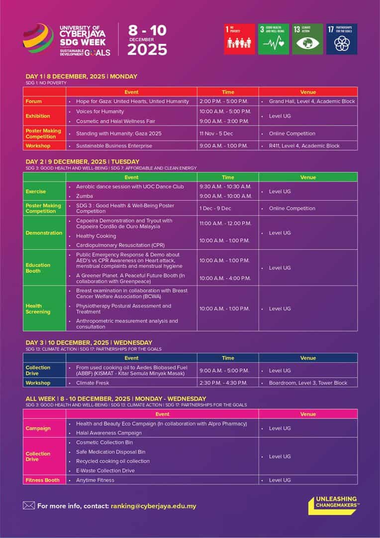 SDG WEEK 2025 | University of Cyberjaya